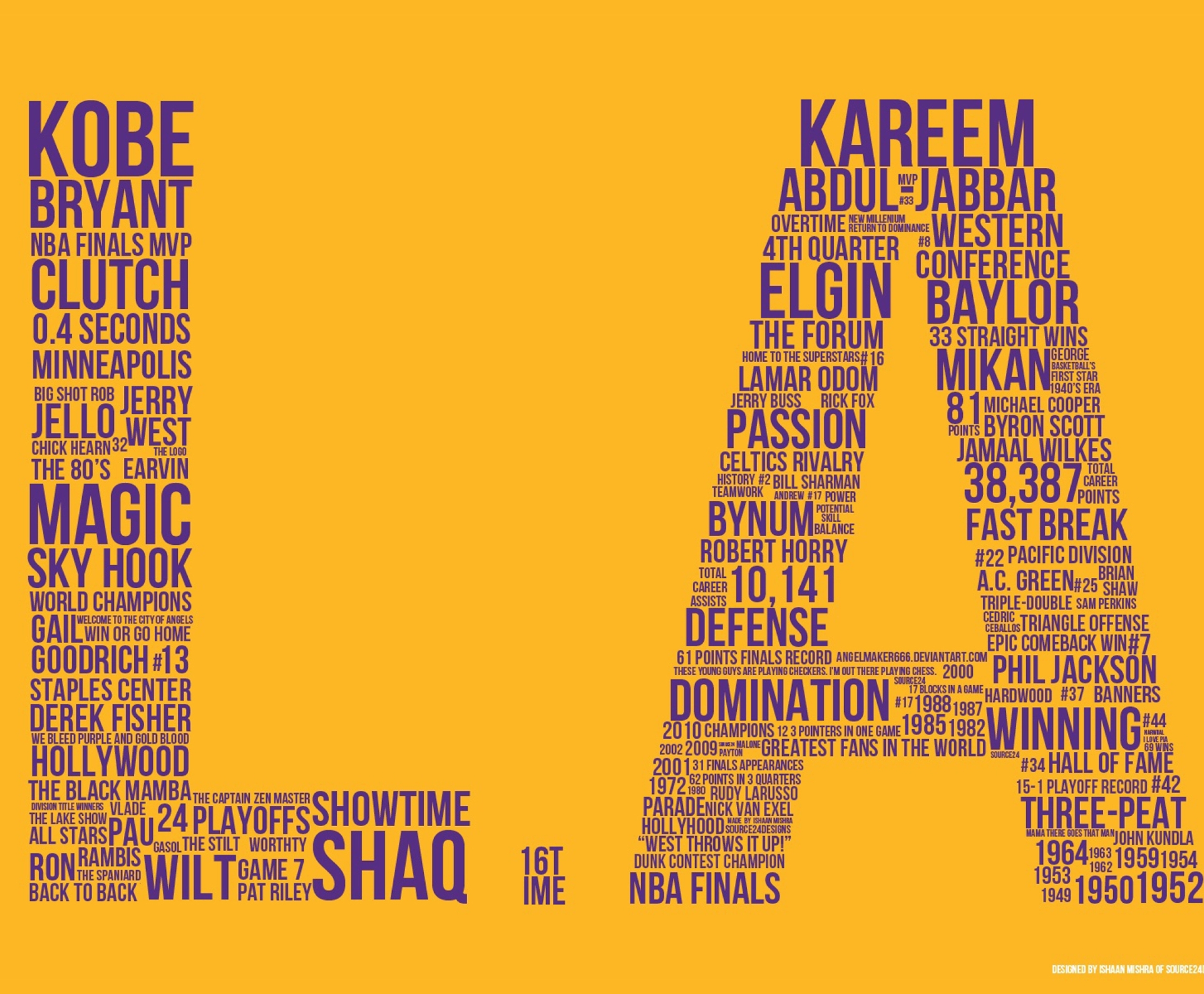 2520x2080 Resolution basketball, nba, names 2520x2080 Resolution ...