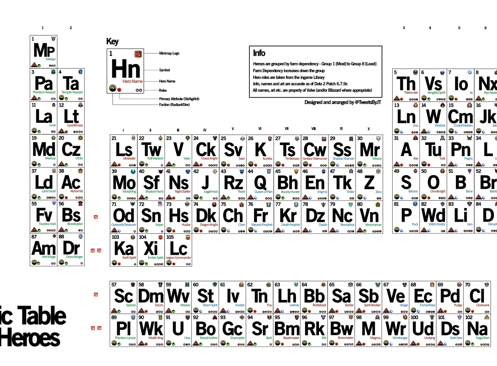 1900x1400 Resolution dota 2, periodic table of the heroes, inscriptions ...