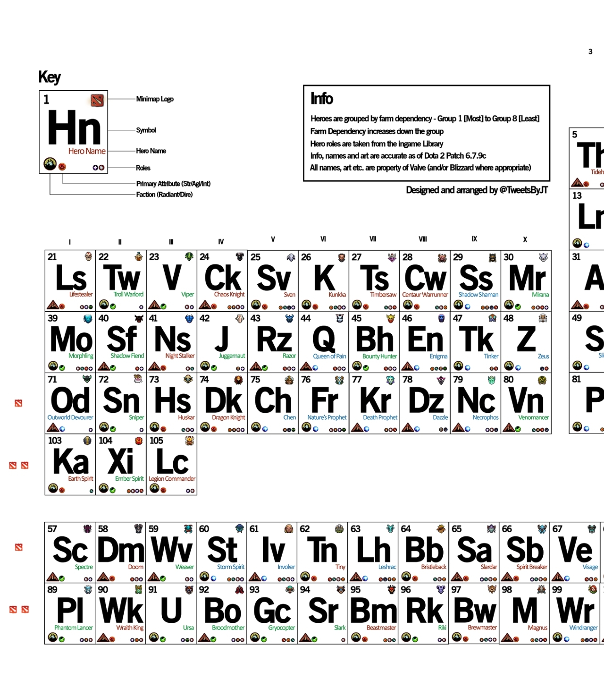 1920x2160 Resolution dota 2, periodic table of the heroes, inscriptions ...