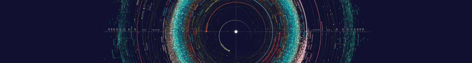 1620x216 Resolution Solar System Map 1620x216 Resolution Wallpaper ...