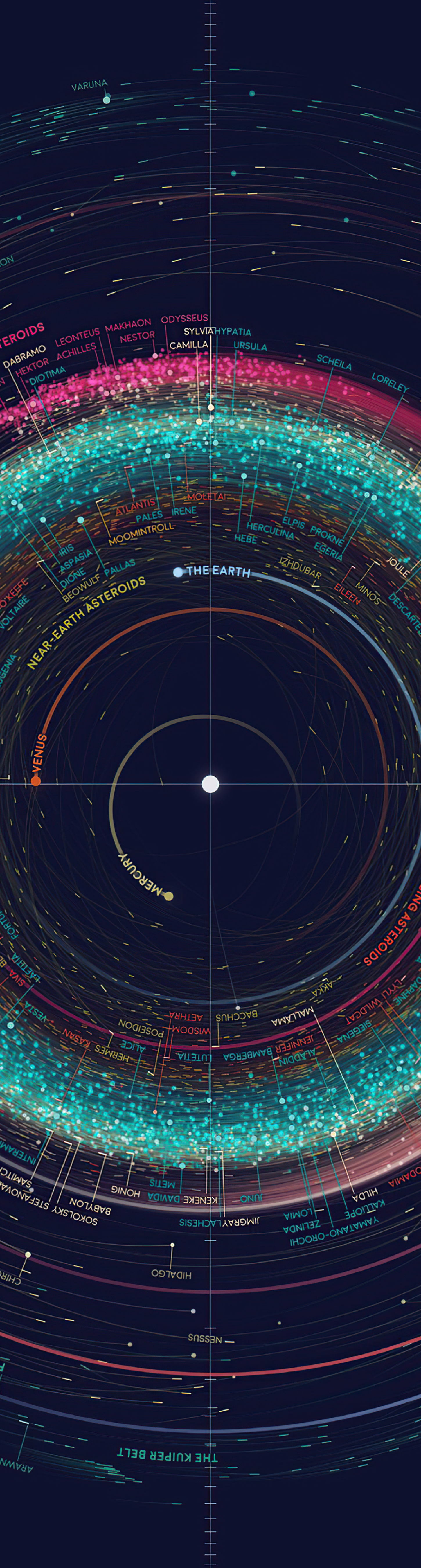 1450x5400 Resolution Solar System Map 1450x5400 Resolution Wallpaper ...