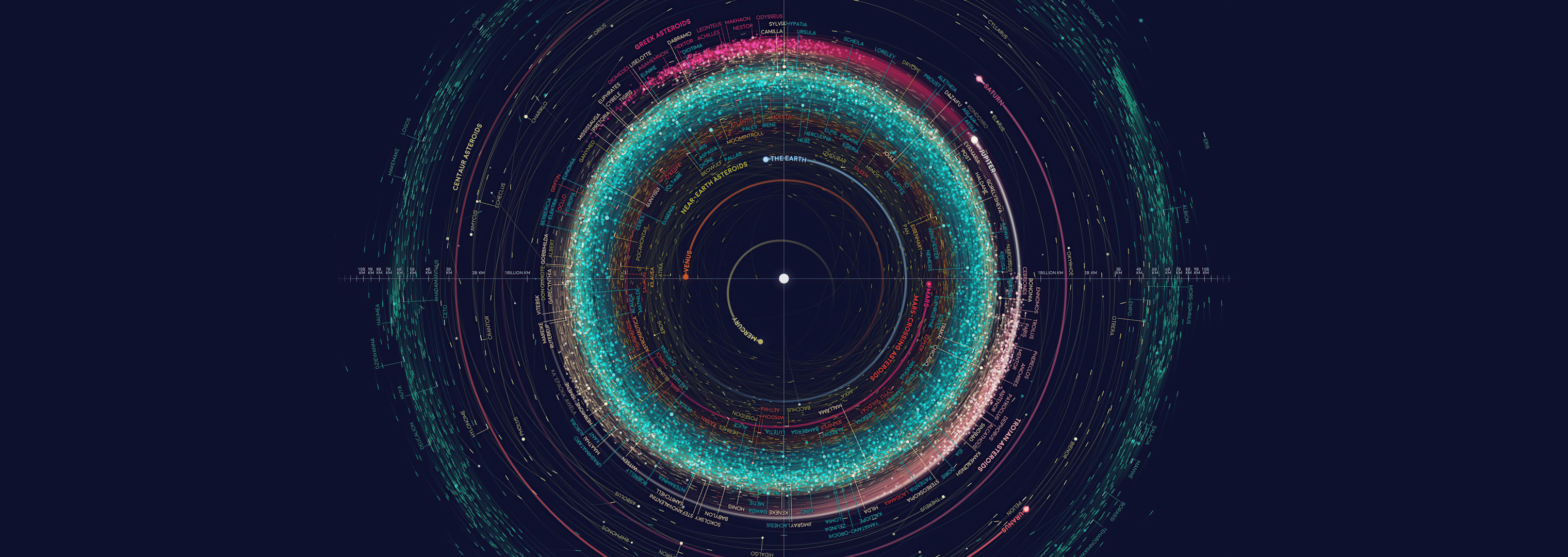 3040x1080 Resolution Solar System Map 3040x1080 Resolution Wallpaper ...