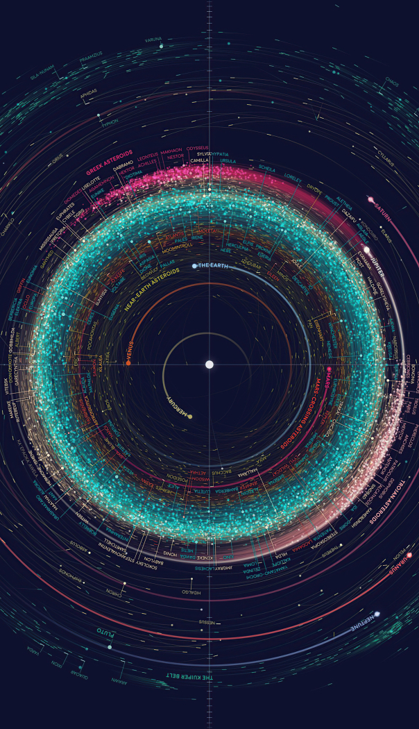 604x1050 Resolution Solar System Map 604x1050 Resolution Wallpaper ...