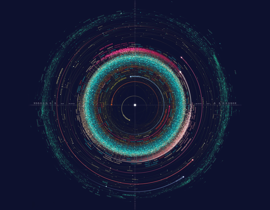 900x700 Solar System Map 900x700 Resolution Wallpaper, HD Artist 4K ...