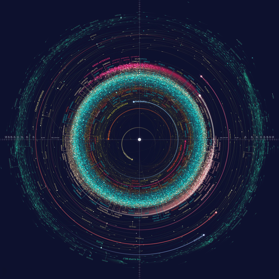 900x900 Solar System Map 900x900 Resolution Wallpaper, HD Artist 4K ...